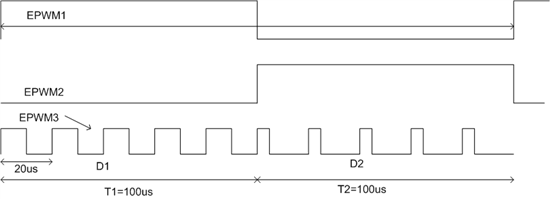 TMS320F28335 PWM duty cycle variation - C2000 microcontrollers forum - C2000™︎ microcontrollers ...