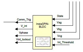 Instaspin BLDC Motor Control in 28035 device using BUILD LEVEL 2 - C2000 microcontrollers forum ...
