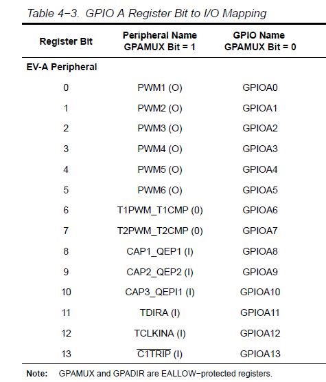 Tms320f2812 Qep Peripheral C2000 Microcontrollers Forum C2000™︎ Microcontrollers Ti E2e