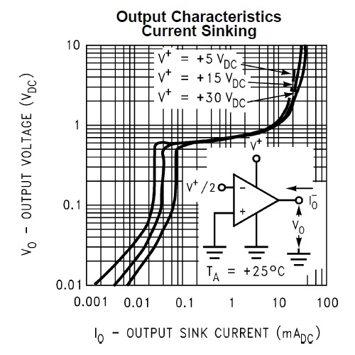 Lm324 Output Saturation Voltage Amplifiers Forum Amplifiers Ti E2e Support Forums