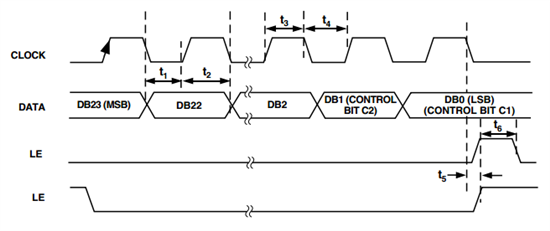 Lmx2541 Startup Clock And Timing Forum Clock And Timing Ti E2e Support Forums