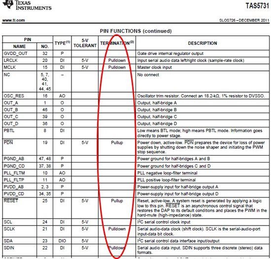 TAS5731 / Questions - Audio forum - Audio - TI E2E support forums