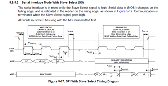 Serial Interface Mode (SPI mode) With Slave Select (SS) in TRF7970A - Other wireless ...