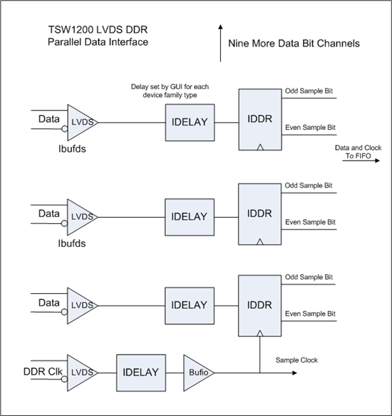 Adc And Fifo Integration Data Converters Forum Data Converters Ti E2e Support Forums