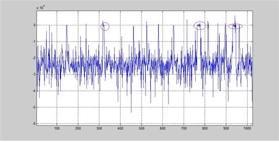 Ads1282 Noise Problem Data Converters Forum Data Converters Ti E2e Support Forums