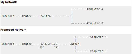 Setting up a network switch on AM3359 ICE - Processors forum - Processors - TI E2E support forums
