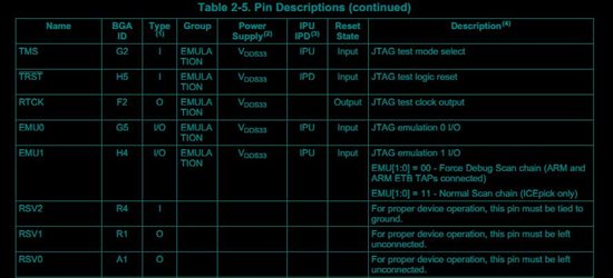 what specific function is RSV2 pin of TMS320DM368 - Processors forum - Processors - TI E2E ...