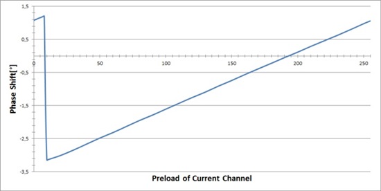 Preload Delay - SD16 - MSP low-power microcontroller forum - MSP low-power microcontrollers - TI ...