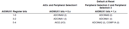 how to configure AIO - C2000 microcontrollers forum - C2000™︎ microcontrollers - TI E2E support ...
