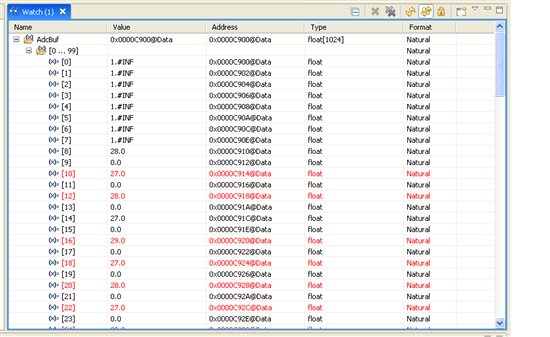 Help In Complex Fft With F28335 C2000 Microcontrollers Forum C2000™︎ Microcontrollers Ti