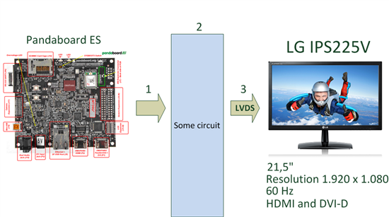 Connection an DS90C387 on TFP410 - Interface forum - Interface - TI E2E support forums