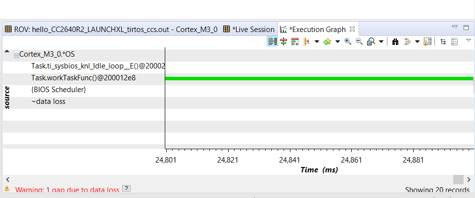 CCS LAUNCHXL CC R Do Not See Task Sleep Executing In Execution Analysis For A TI RTOS