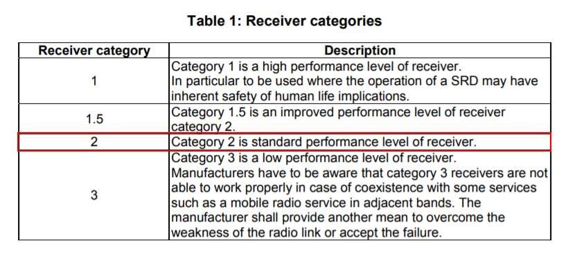 CCS CC1312R About ETSI EN 300 220 1 Duty Cycle And Polite Spectrum