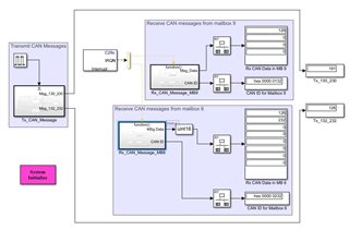 TMS320F28379D CAN Tx Rx With Simulink Model CAN MultiID Tx Rx F2837xD