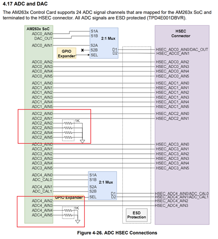 MCU PLUS SDK AM X Discrepancy Between Hardware User S Guide And Schematic Arm Based