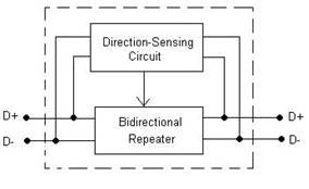 directional EIA/RS485 Bus Repeater, SN75178BP - Interface forum ...