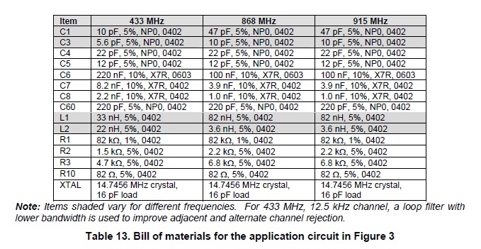 CC1120 chip values - Other wireless technologies forum - Other wireless ...