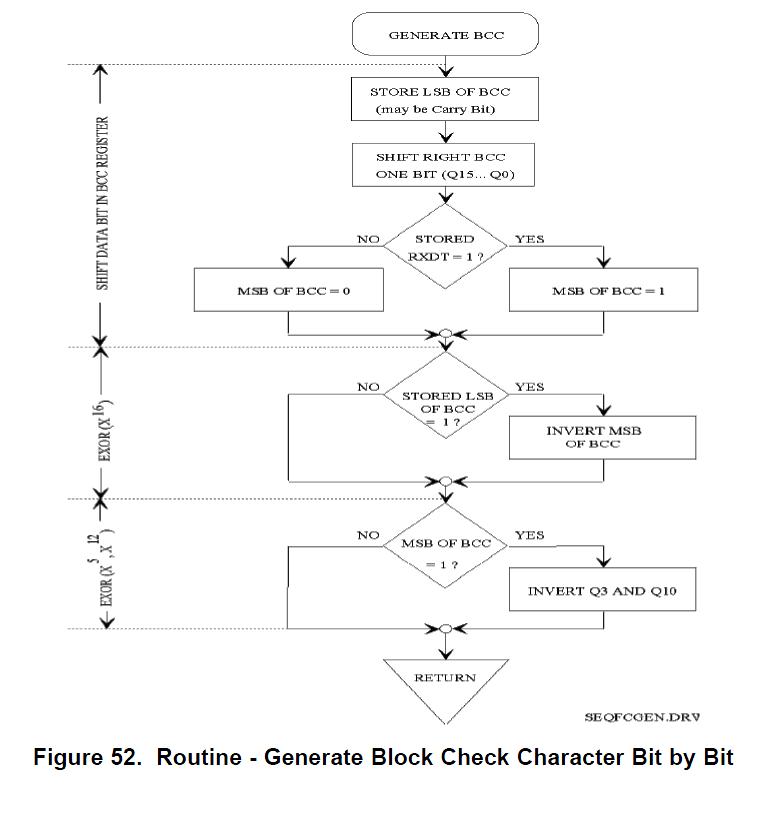 CRC calculation for communication between TMS37157 and TMS3705 - MSP ...