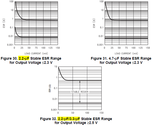 Cannot find Controlled-ESR capacitors for LP2985 - Power management ...