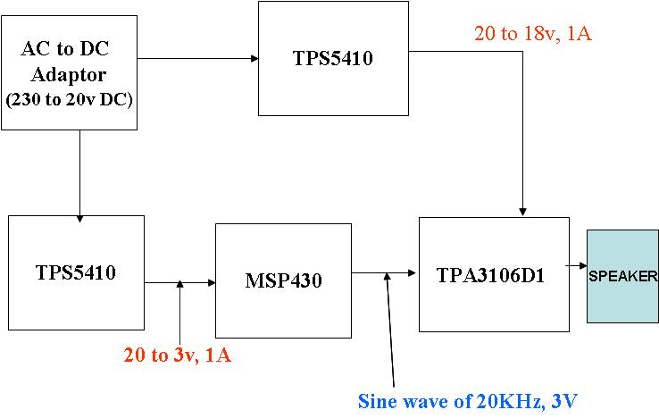 Mono audio amplifier - Audio forum - Audio - TI E2E support forums