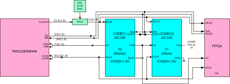 Questions on the part TLV320AIC12K and Eval board TLV320AIC12KEVMB-K ...