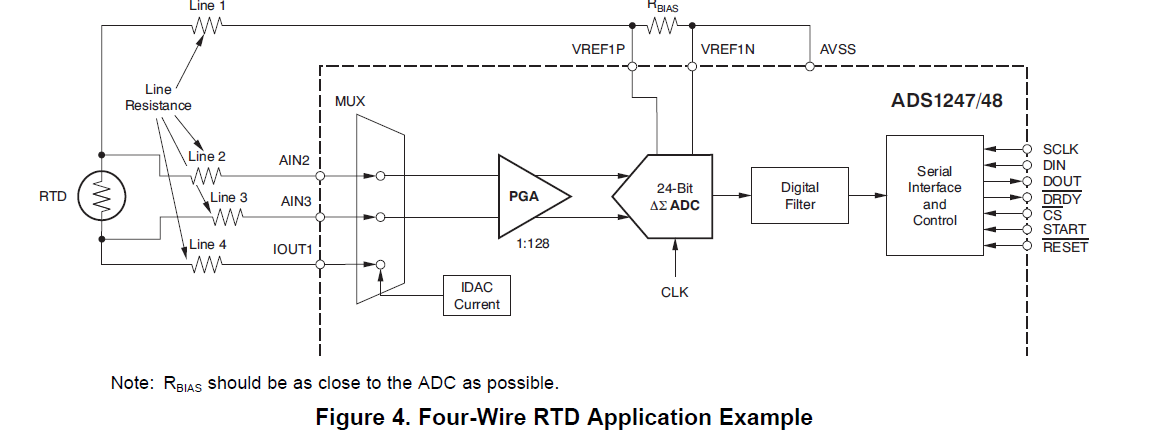 Re: ADS1247 RTD Measurement - Data converters forum - Data converters ...
