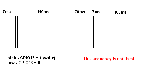 Time elapsed during SD card record - Processors forum - Processors - TI ...