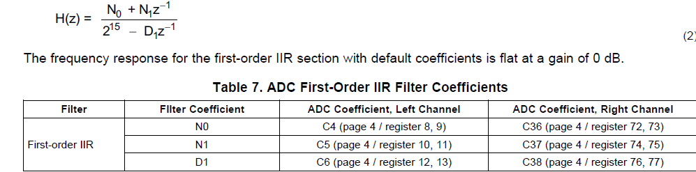 ADC3101, always present, high-pass filter in miniDSP? - Audio forum ...