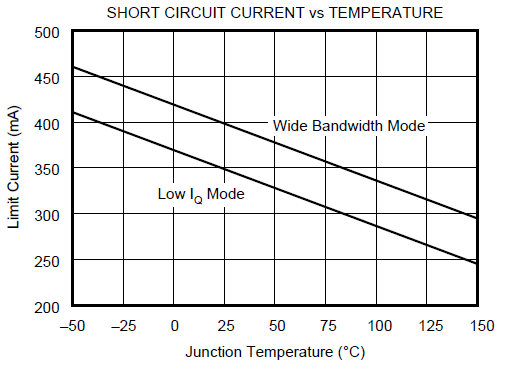 Buf634 Current Limit Amplifiers Forum Amplifiers Ti E2e Support Forums
