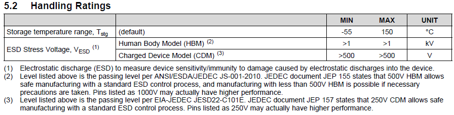 Process Technologies | ESD sensitivity level - Processors forum ...