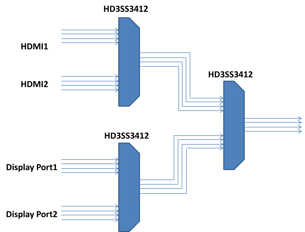 HD3SS3412 - 4:1 Video Switching application - Interface forum - Interface - TI E2E support forums