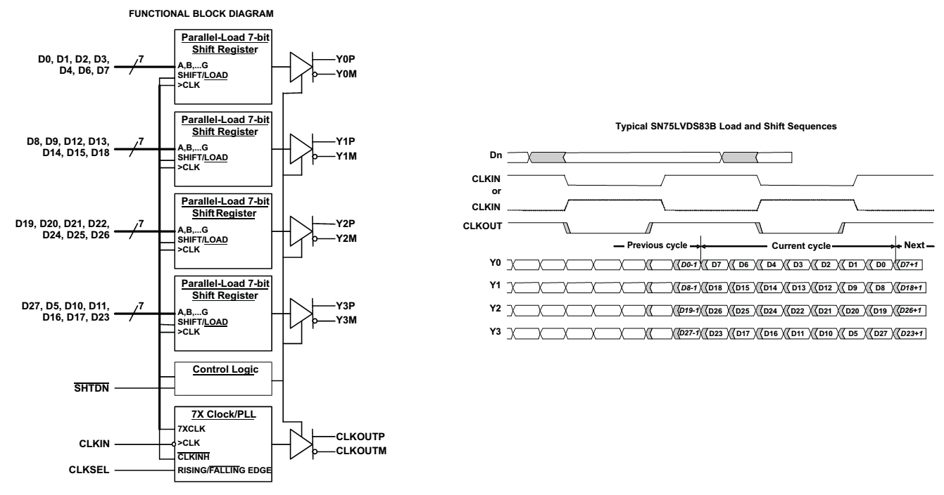 LCD line of AM3359 to LVDS - Interface forum - Interface - TI E2E ...