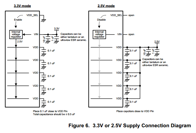 DS80PCI402 bringup - Interface forum - Interface - TI E2E support forums