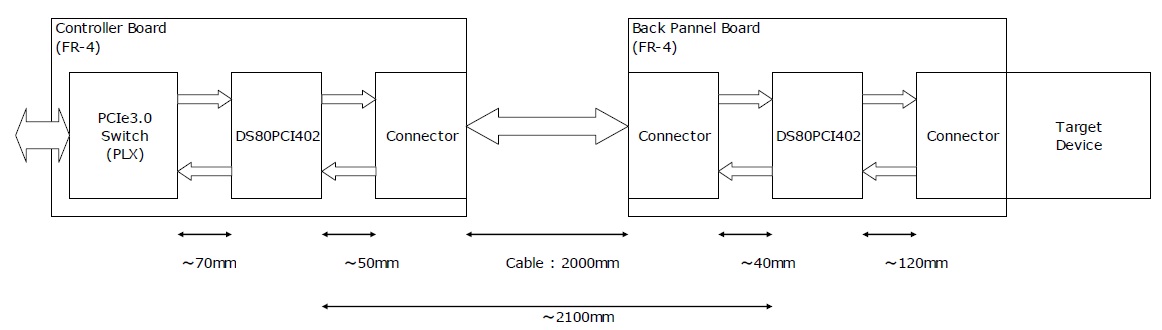 Question about connect condition of DS80PCI402. - Interface forum - Interface - TI E2E support ...