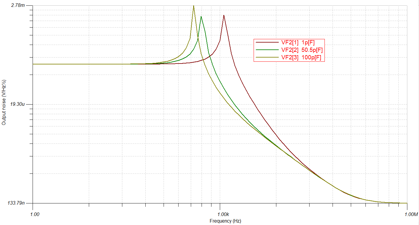 OPA188/2188/4188, current noise does not correspond to datasheet ...