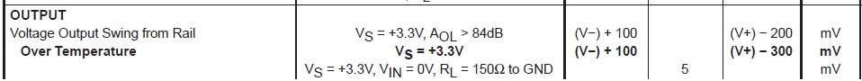 [OPA358] Voltage swing, voltage or leakage current spec during shutdown ...