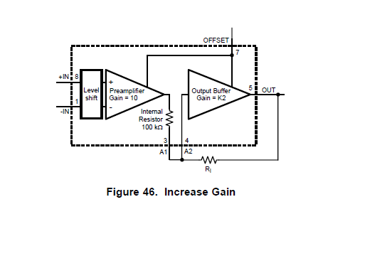 LMP8603-Q1 - Amplifiers forum - Amplifiers - TI E2E support forums