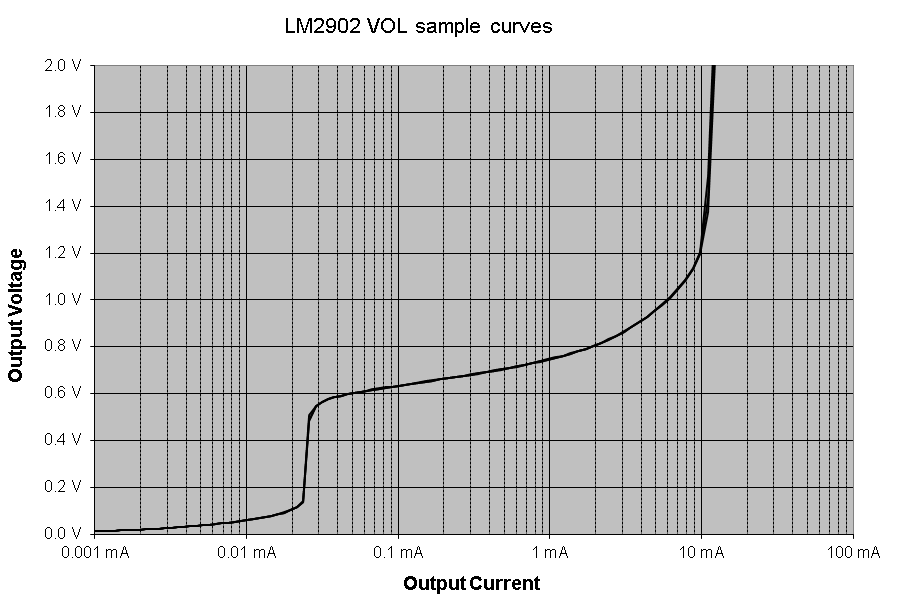 Inquiry regarding output voltage on LM2902PWR - Amplifiers forum ...