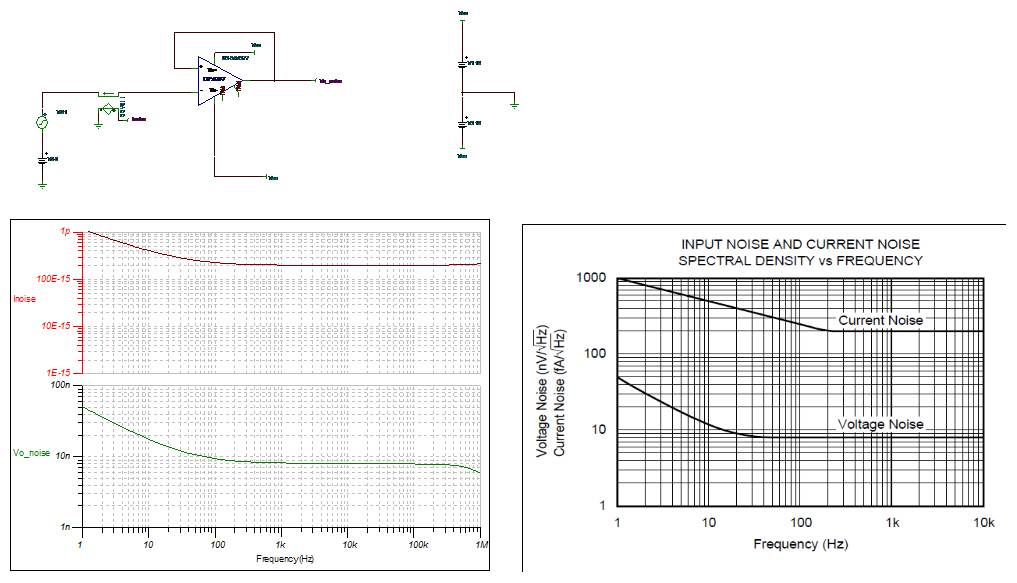 Difference between noise calculation and simulation after LPF ...