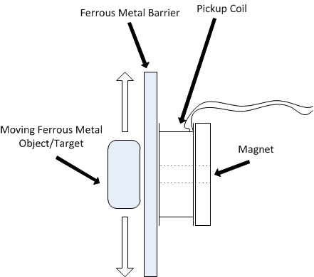 Help with Pickup Coil Amplification - Amplifiers forum - Amplifiers ...