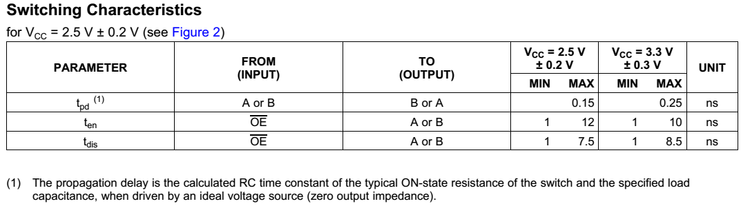 SN74CBTD16210-Q1 Propagation Delay Time Specification - Logic forum - Logic - TI E2E support forums