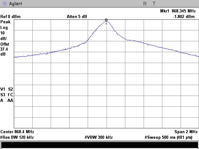 Range of modulation bandwidth fail test - Sub-1 GHz forum - Sub-1 GHz ...