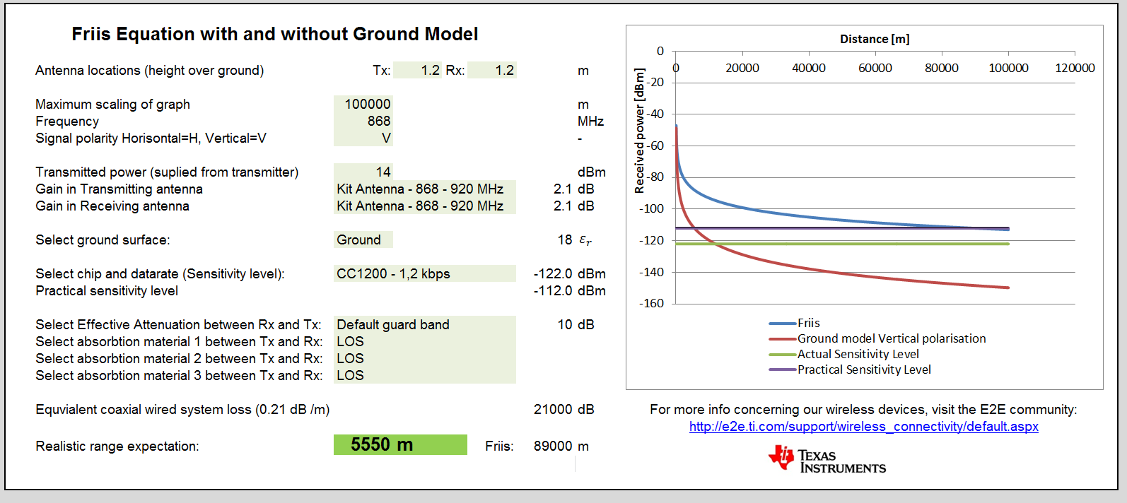 CC1200: relationship between range, data rate, and RX bandwidth? - Sub ...