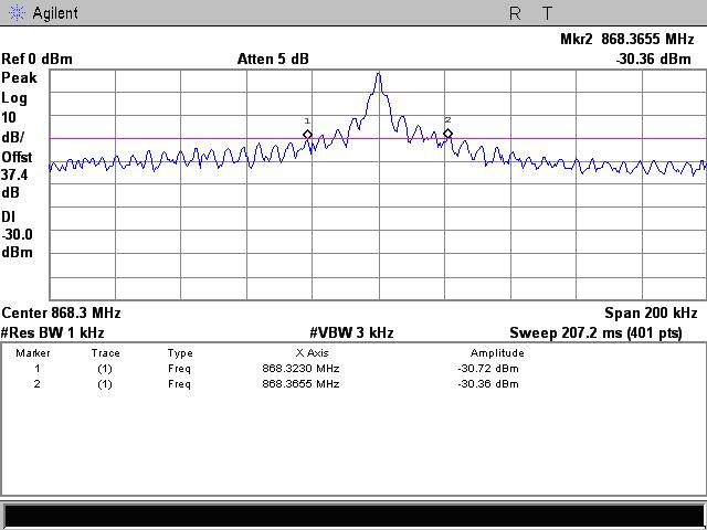 Range of modulation bandwidth fail test - Sub-1 GHz forum - Sub-1 GHz ...