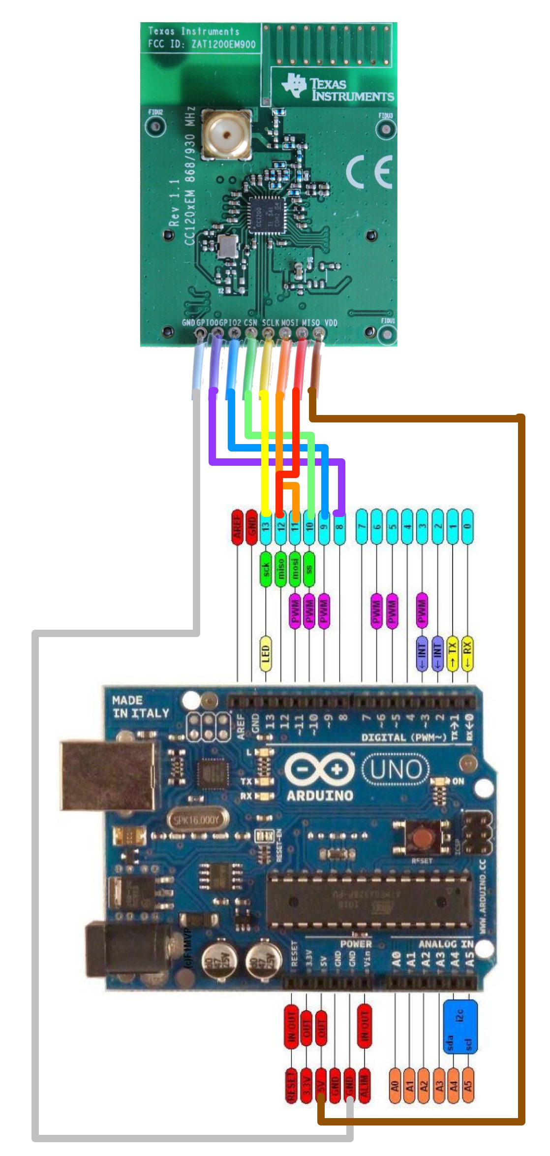 CC1200 SO pin don't want to go LOW - Sub-1 GHz forum - Sub-1 GHz - TI ...