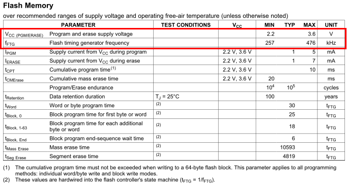 MSP430F2272 Flash erase/write failures at 60C - MSP low-power ...