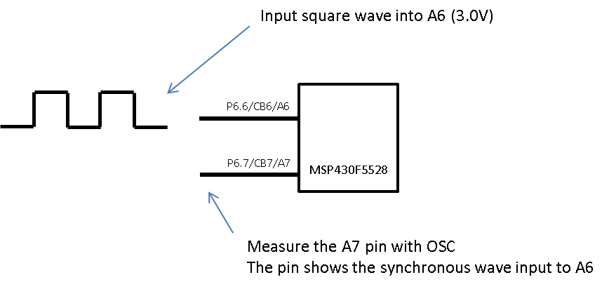 MSP430F5529's ADC - MSP low-power microcontroller forum - MSP low-power microcontrollers - TI ...