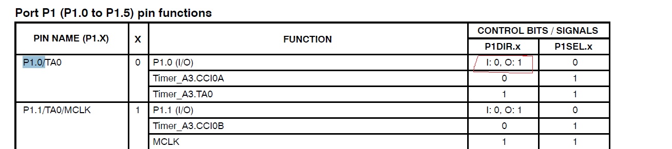 Infra-red LED to test on MSP430f47197 EVM three phase energy meter ...