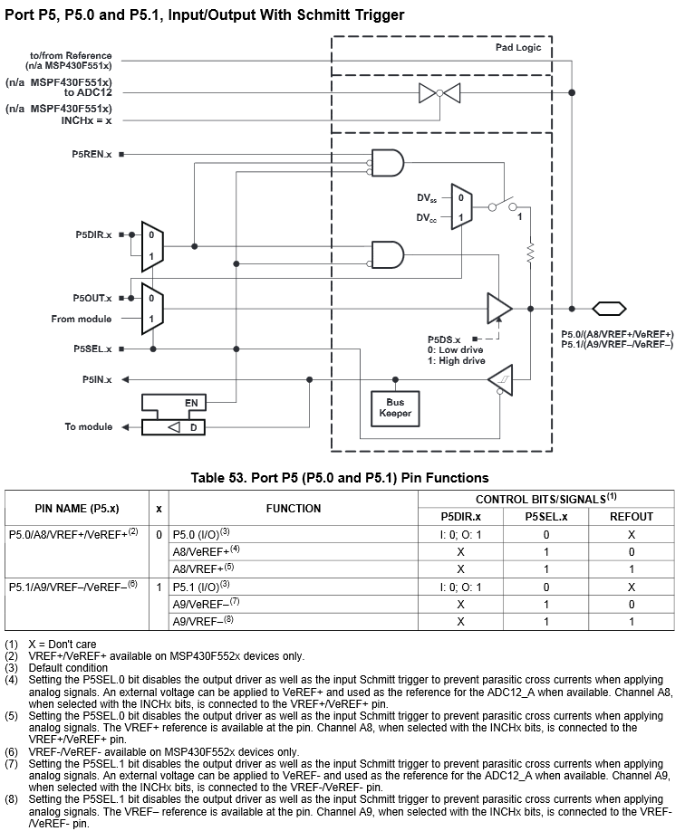 msp430f5529 anlalog input - MSP low-power microcontroller forum - MSP low-power microcontrollers ...