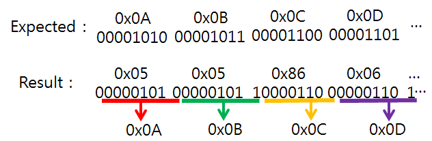 spi communication about two mcu (CC430 to Cortex-M3) - MSP low-power ...